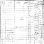 Research Your Armenian Roots—What You Need to Know (Part II)