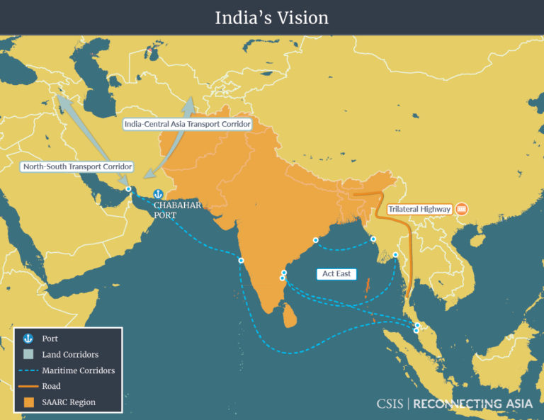 Armenia and India’s Vision of “North-South Corridor": A Strategy or a ...