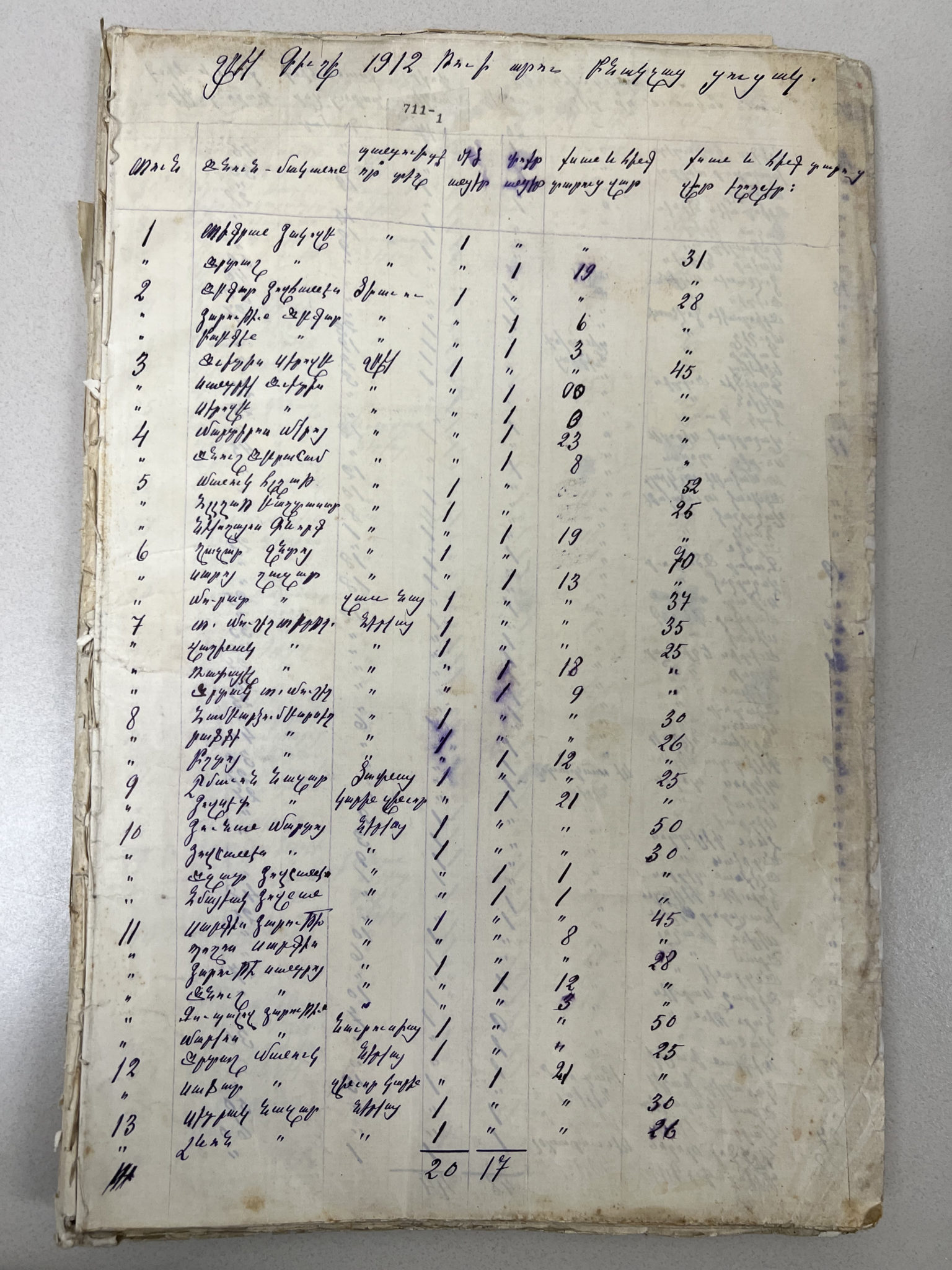 Stateless People, Passports and the ARF Archives